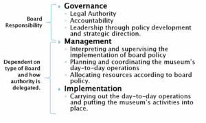 Museum Governance Matters - Western Development Museum